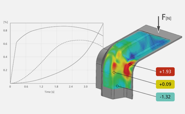 Software de Inspección – CIMCo